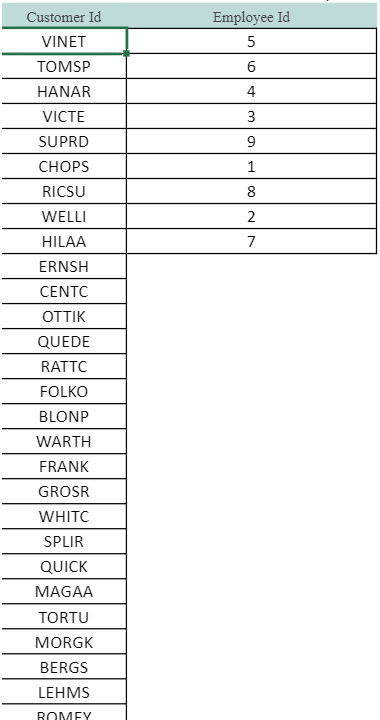 Set Cell Context | JavaScript Spreadsheet | SpreadJS